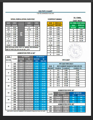 OD Chart | Pipe Outside Diameter Reference Guide – Jabo Supply Inc.