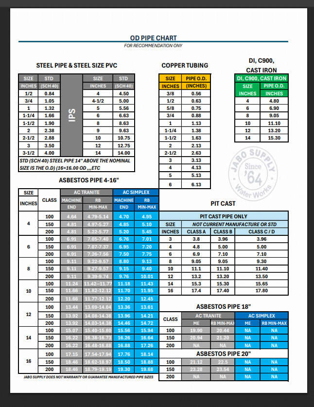 OD Chart | Pipe Outside Diameter Reference Guide – Jabo Supply Inc.